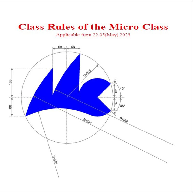 Micro Argentina en la “mesa chica” de la IMCCA. – Micro Argentina